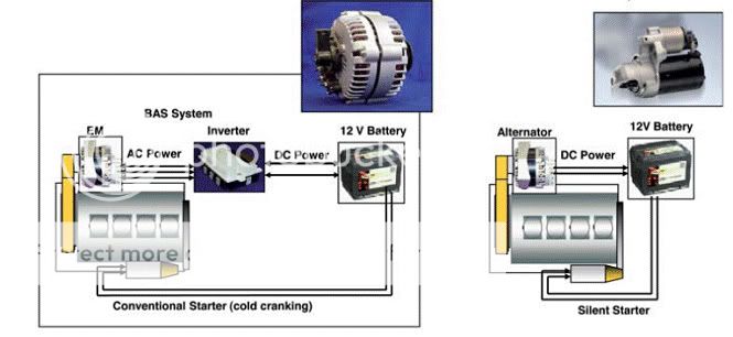 BAS Hybrid | MR2 Owners Club Forum