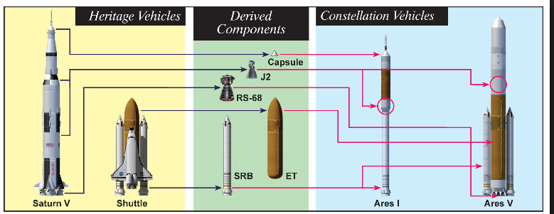 Ares V at 1/144 in resin,kit by Martins Models. - Ready for Inspection ...