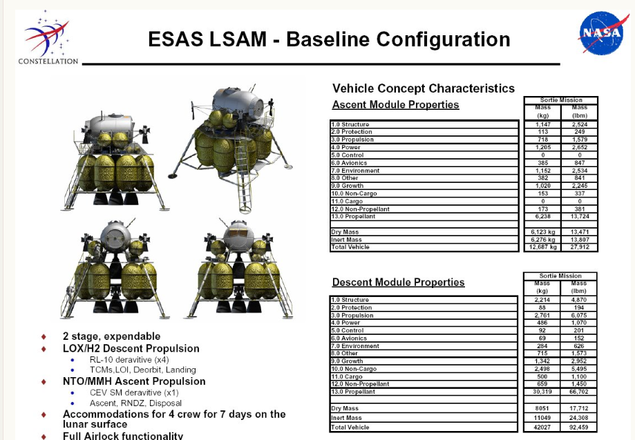 latest build Altair lunar lander. And finished pics. | Secret Projects ...