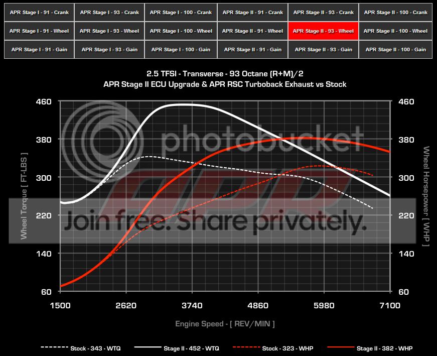 APR Stage 2 Beta Review, A New Hope...TTRS Misfire Conclusion (Return ...